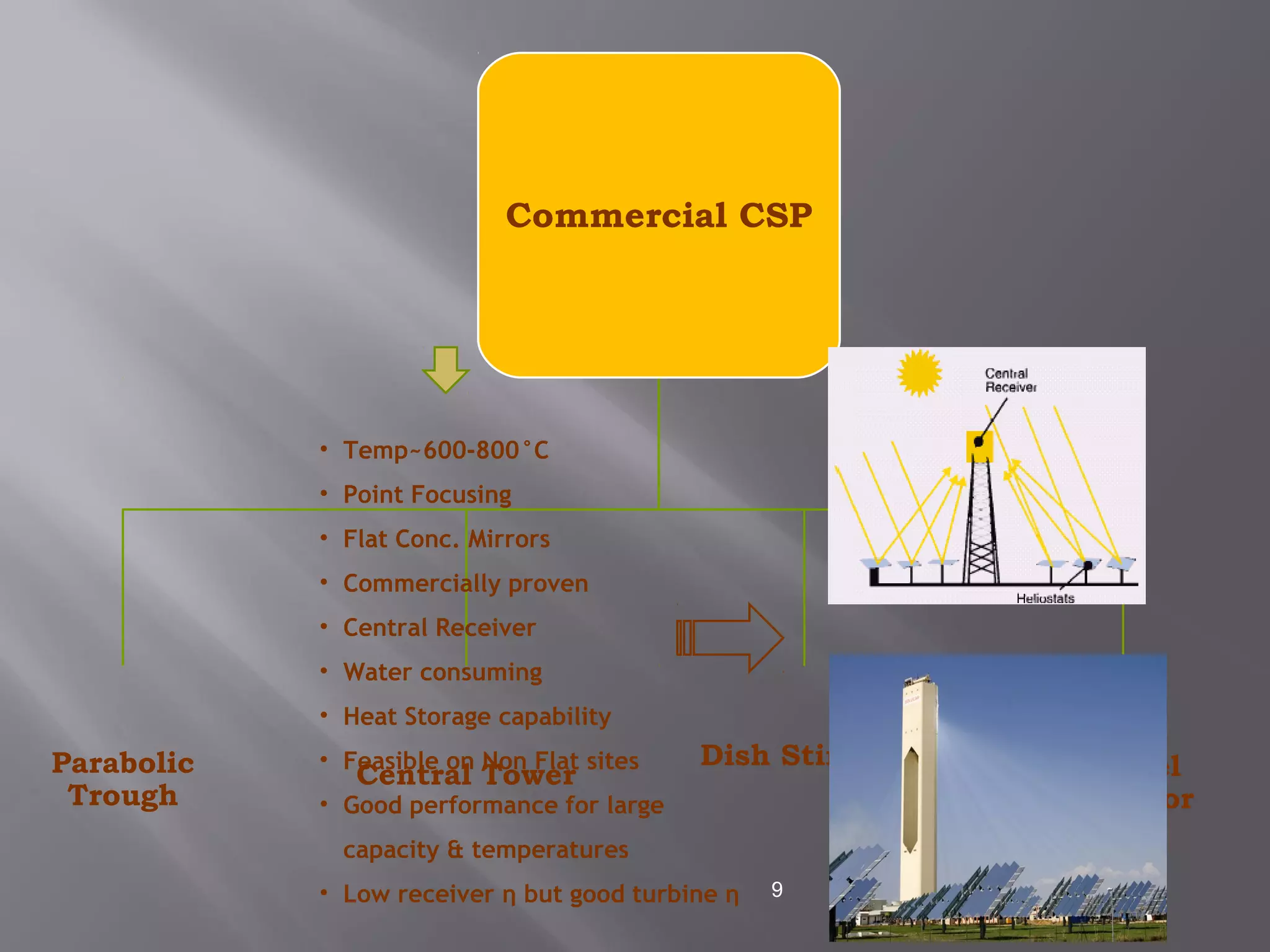 csp (concentrated solar power) technology | PPT