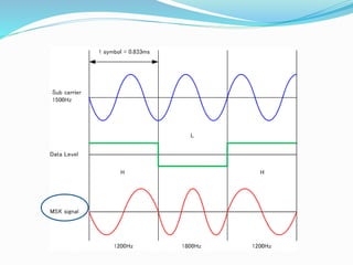 GMSK with GSM | PPTX