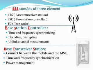 GMSK with GSM | PPTX
