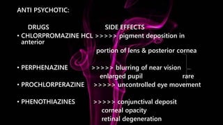 Drugs causing ocular toxicity | PPTX