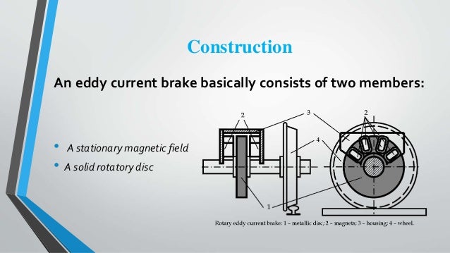 eddy current brakes