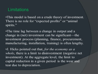 Multiplier-Accelerator Interaction | PPTX