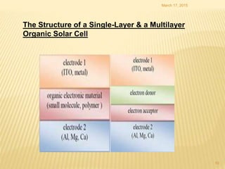 Organic Solar Cell | PPTX
