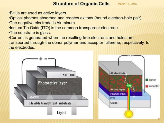 Organic Solar Cell | PPT