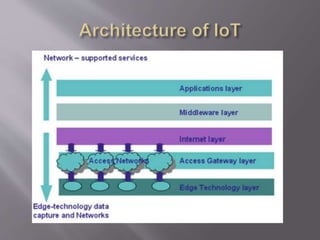 Challenges and application of Internet of Things | PPTX