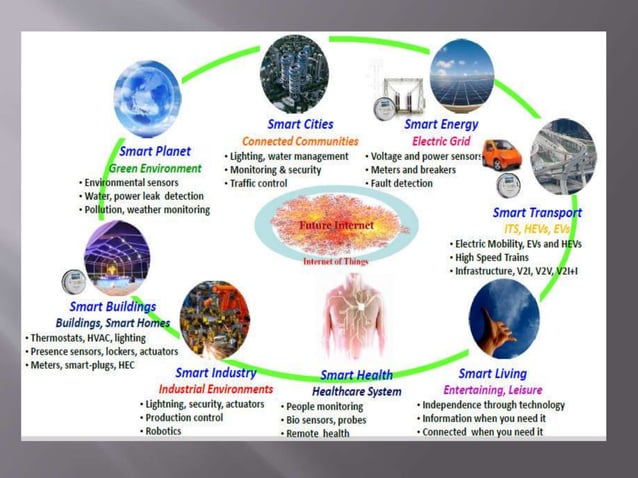 Challenges and application of Internet of Things | PPTX