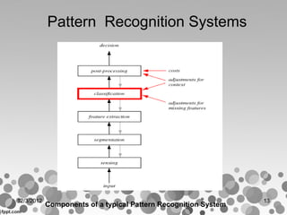 Seminar(Pattern Recognition) | PDF