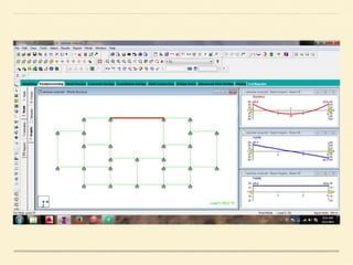 Use of STAAD-PRO v8i and sketchup 2014 | PPT