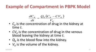 Physiologically Based Pharmacokinetic (PBPK) modeling of Nanoparticles ...