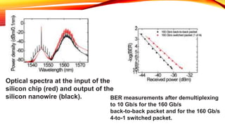 160-Gb-s Silicon All-Optical Packet Switch for Buffer-less Optical Burst Switching | PPT