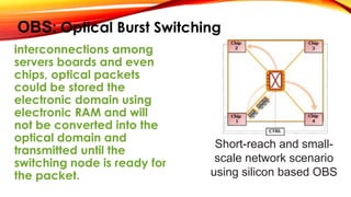160-Gb-s Silicon All-Optical Packet Switch for Buffer-less Optical Burst Switching | PPT