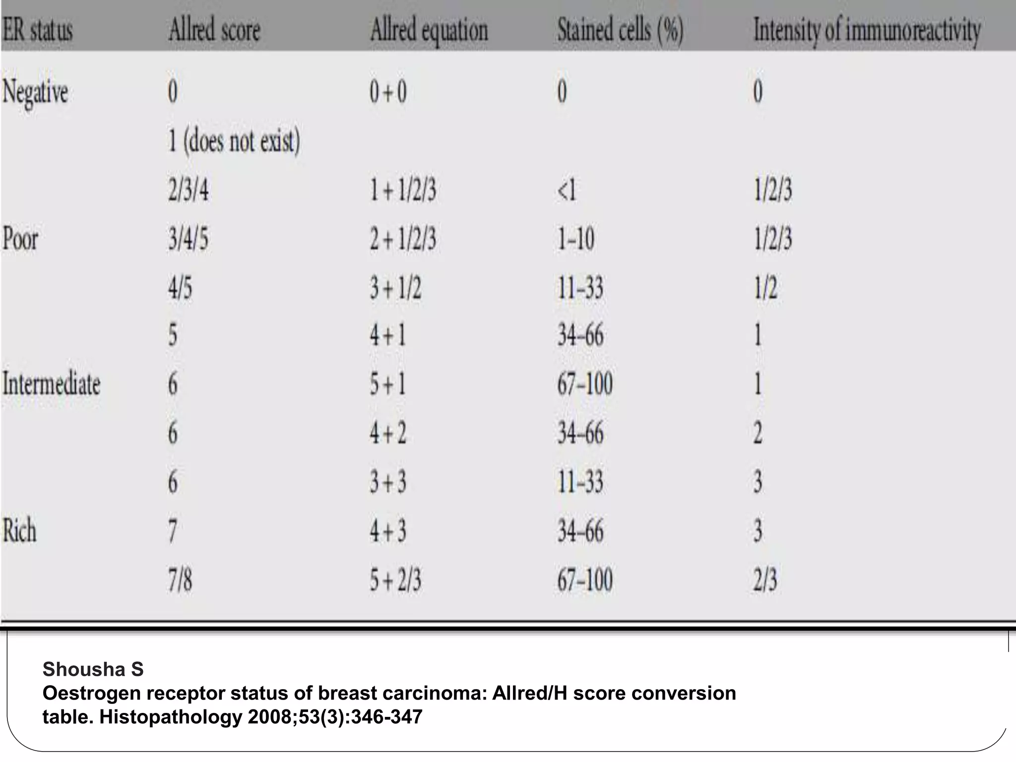 IHC in breast pathology | PPTX