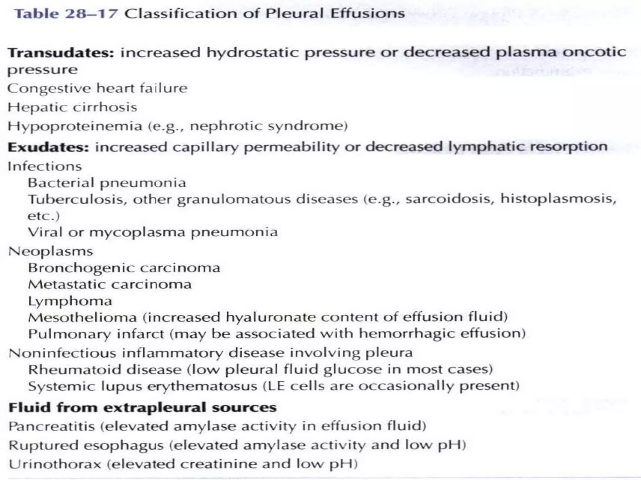 Effusion cytology - Diagnosis. | PPTX