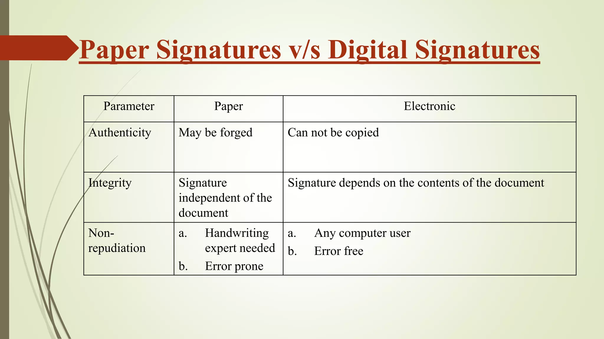 Seminar ppt on digital signature | PPTX