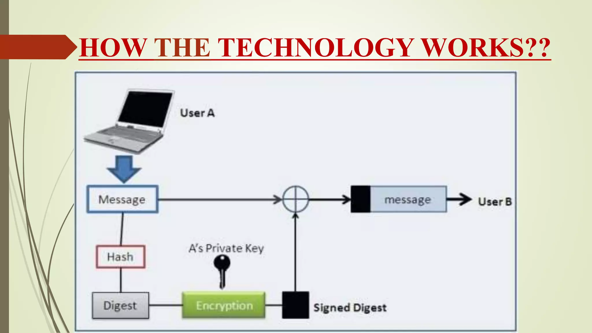 Seminar ppt on digital signature | PPTX
