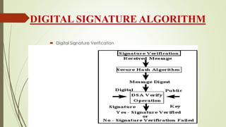 Seminar ppt on digital signature | PPTX