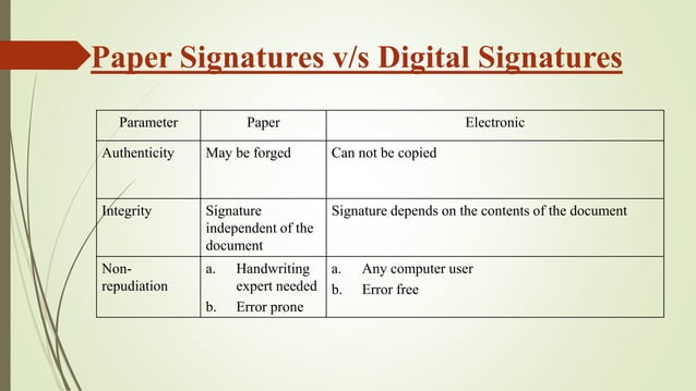 Seminar ppt on digital signature | PPTX
