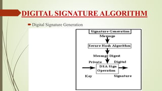 Seminar ppt on digital signature | PPTX