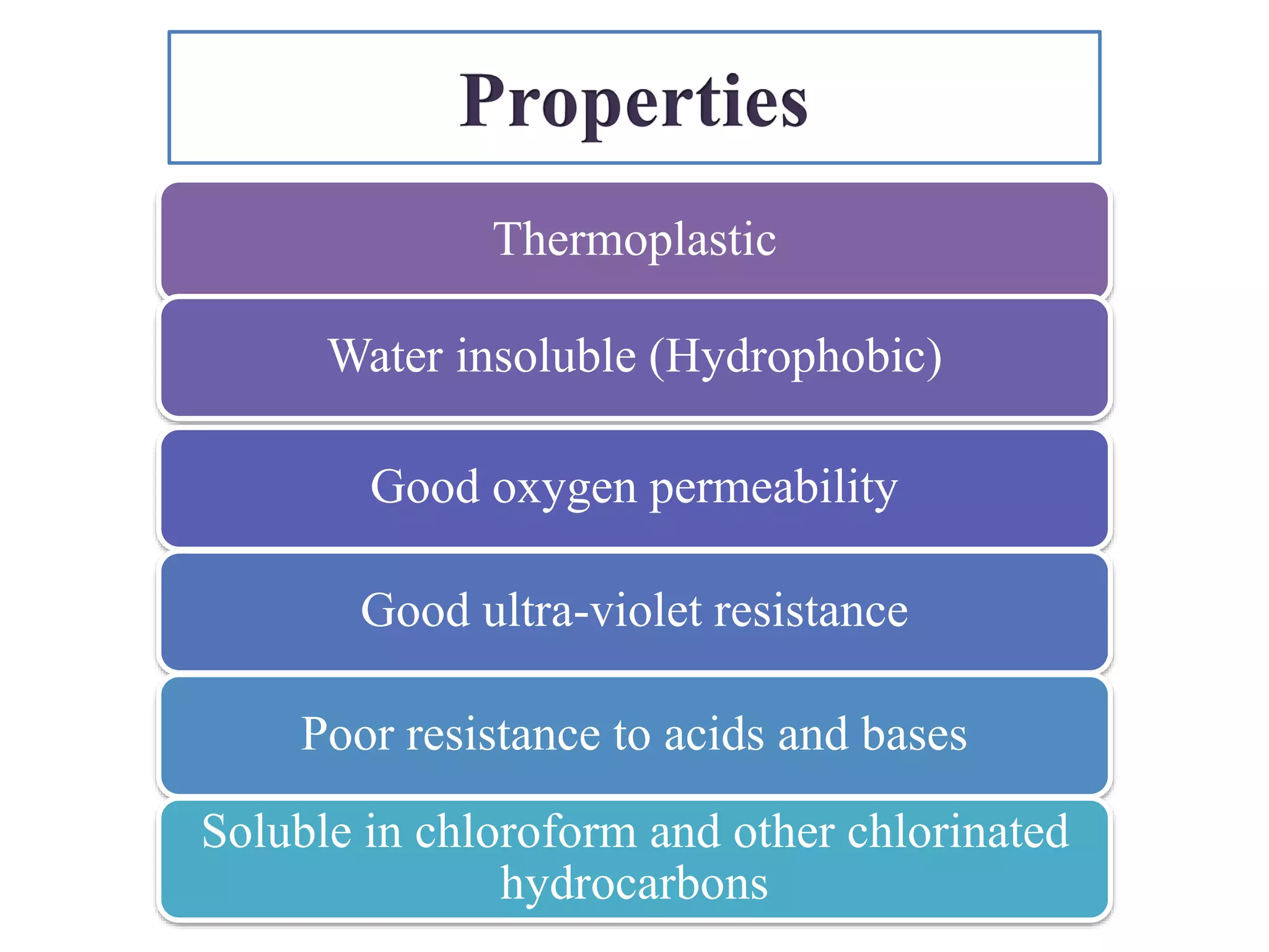 PHB production by bacteria and its applications | PPTX