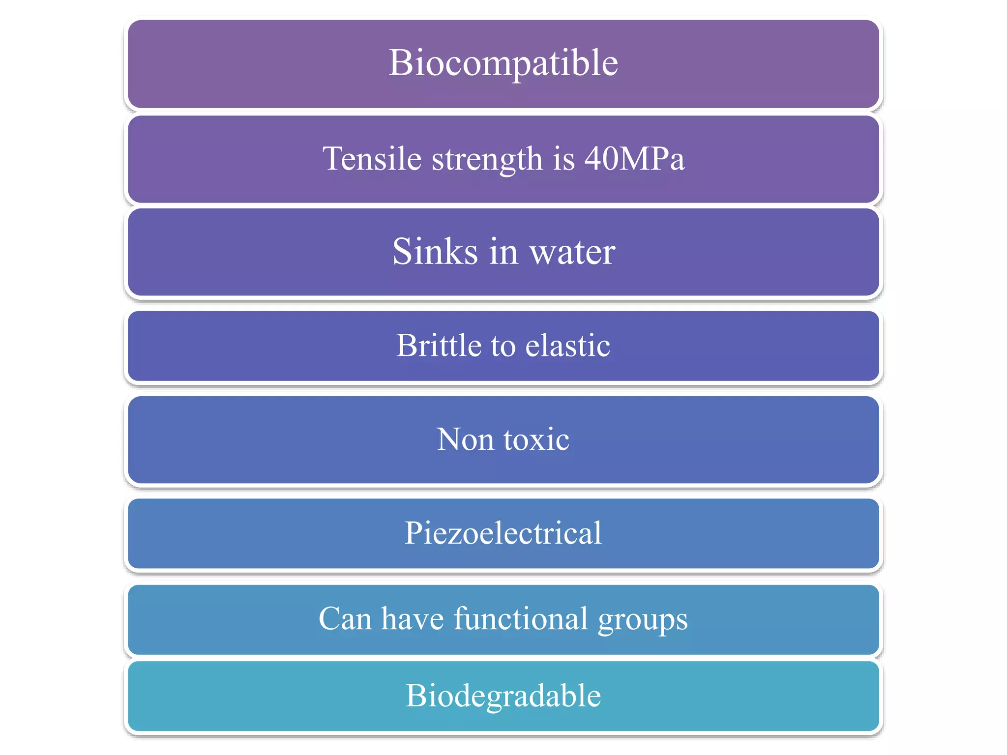 PHB production by bacteria and its applications | PPTX