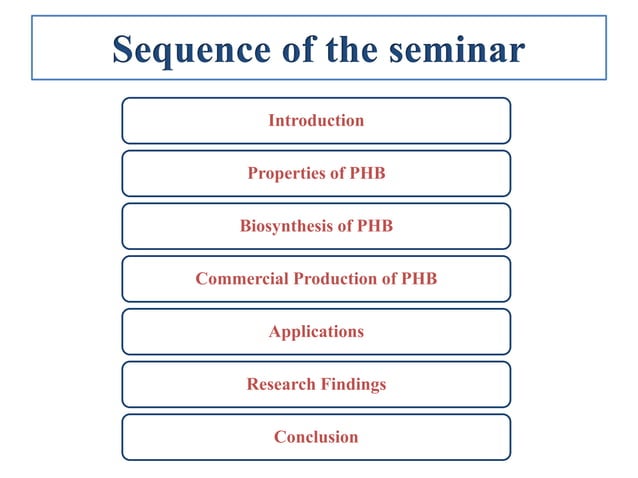 PHB production by bacteria and its applications | PPTX