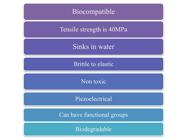 PHB production by bacteria and its applications | PPTX