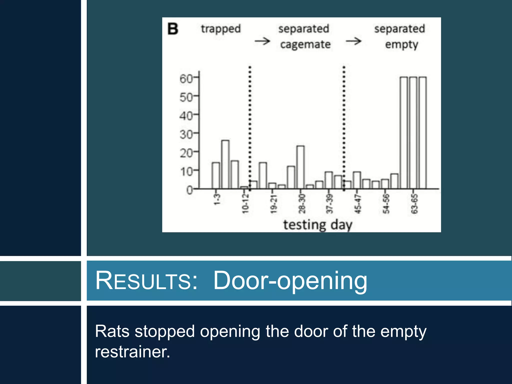 Empathy and Pro-Social Behavior in Rats | PPTX
