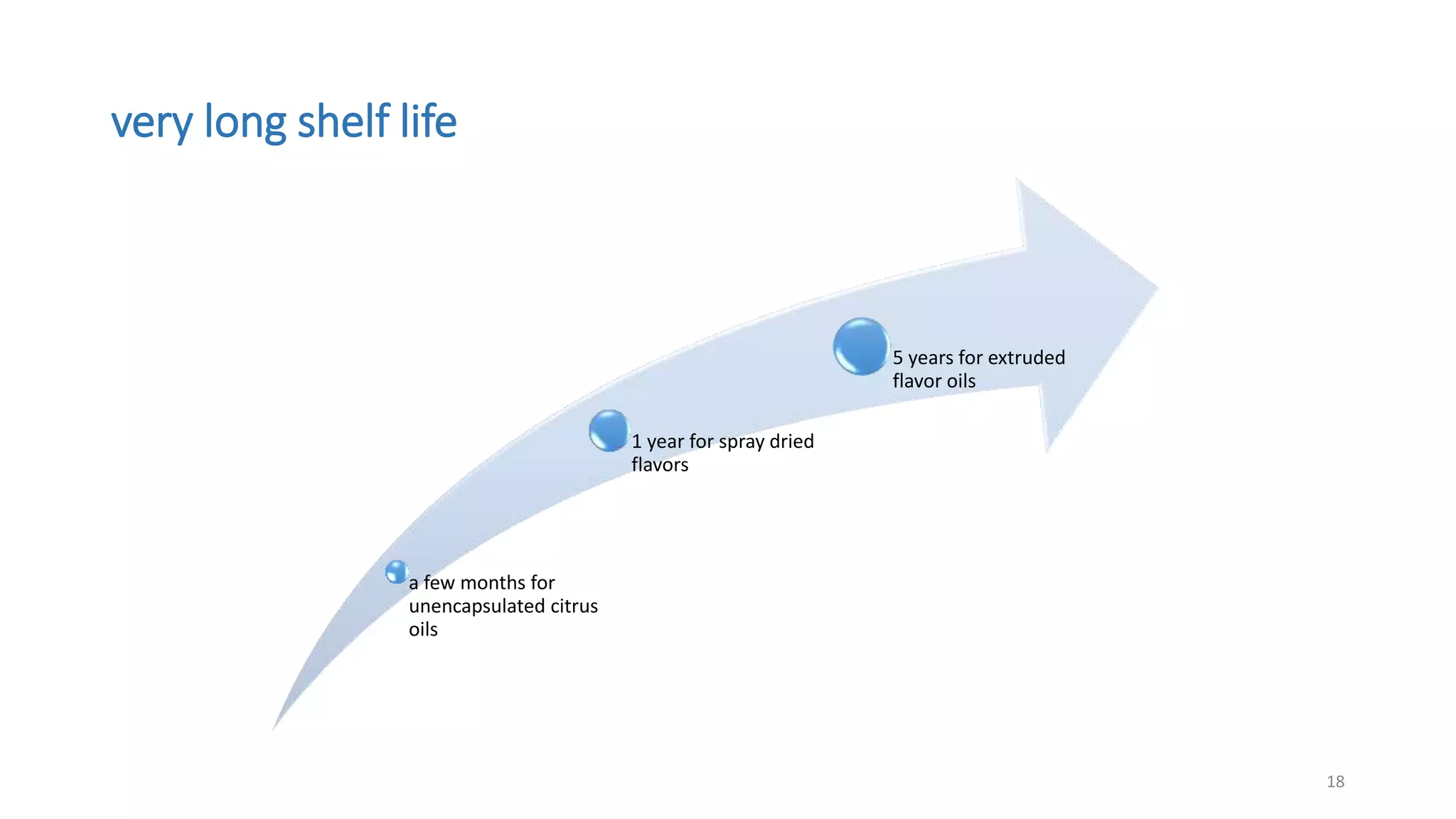 Applications of extrusion in encapsulation technology | PPTX
