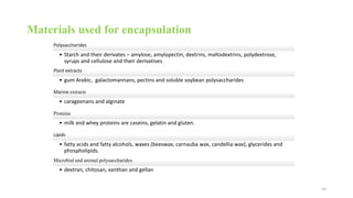 Applications of extrusion in encapsulation technology | PPT