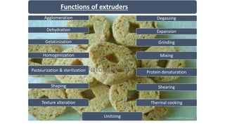 Applications of extrusion in encapsulation technology | PPT