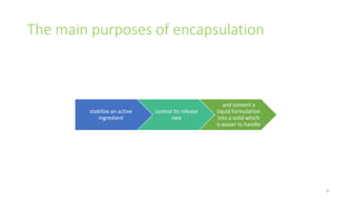Applications of extrusion in encapsulation technology | PPT