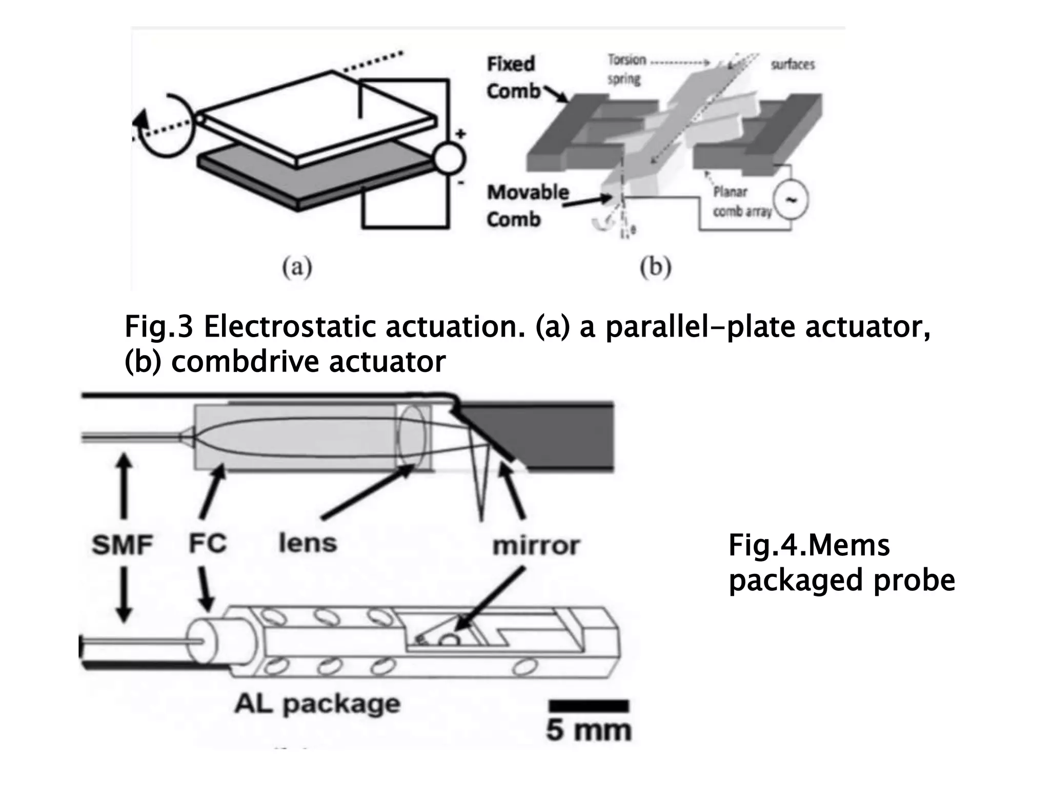 mems based optical coherence tomography imaging | PPTX