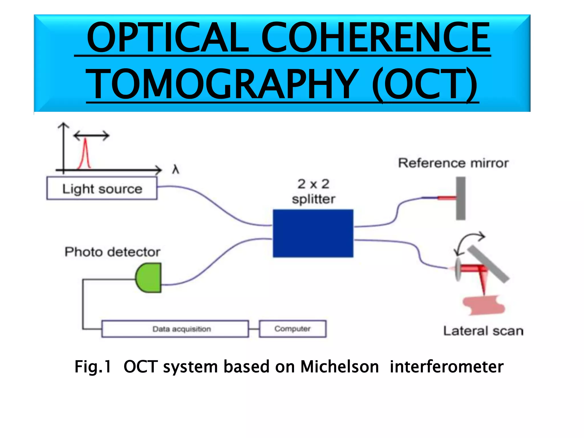 mems based optical coherence tomography imaging | PPT
