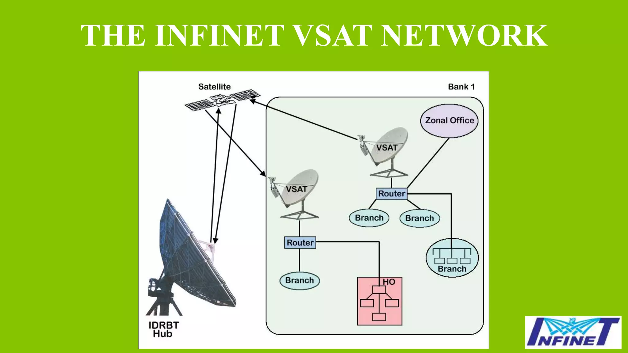 INFINET - Indian Financial Network | PPTX