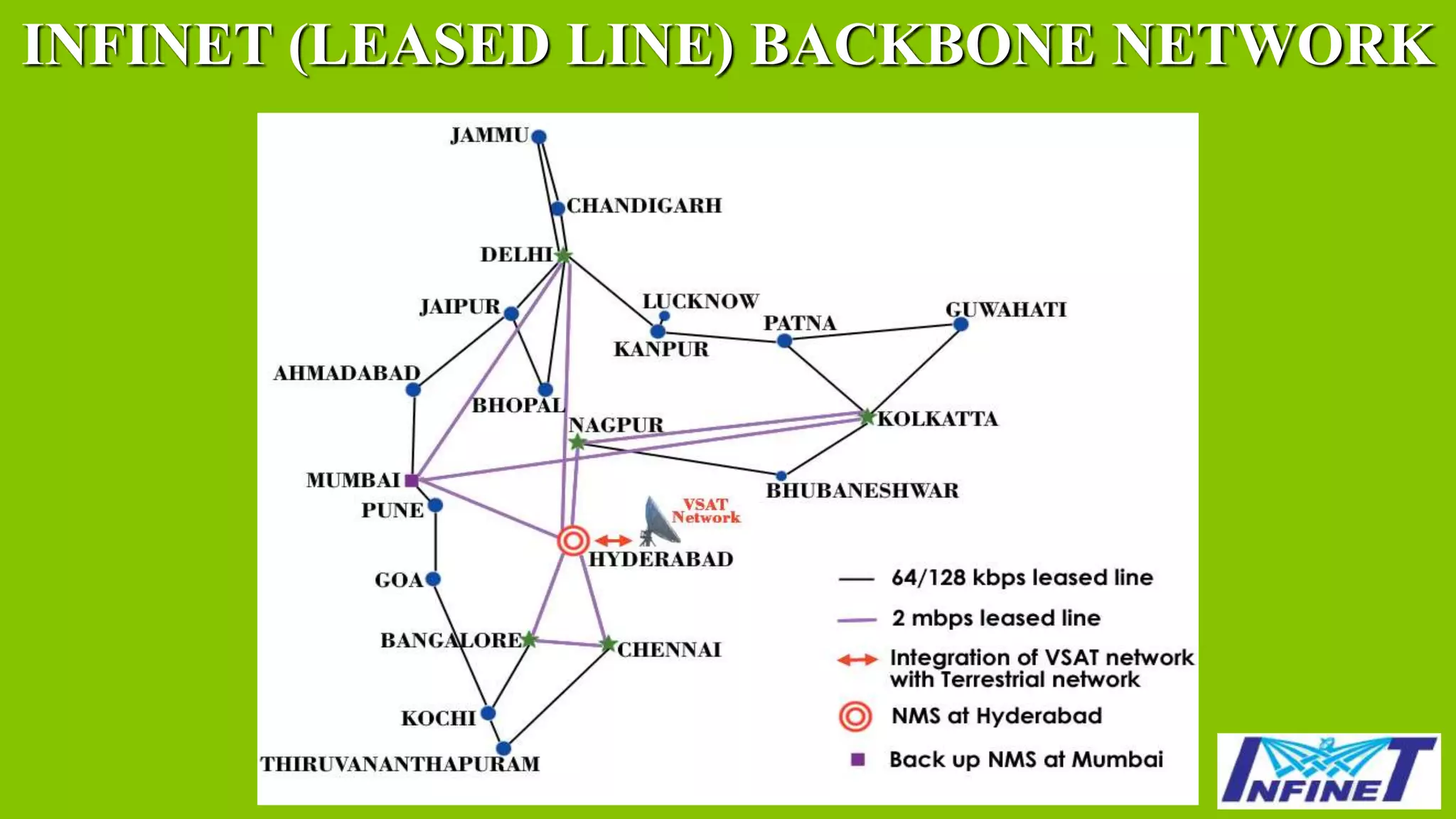 INFINET - Indian Financial Network | PPTX