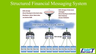 INFINET - Indian Financial Network | PPTX