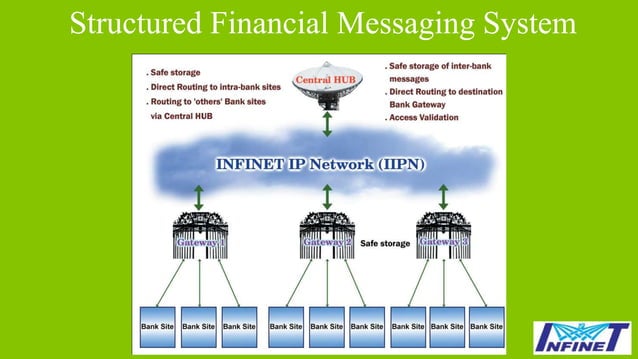 INFINET - Indian Financial Network | PPTX