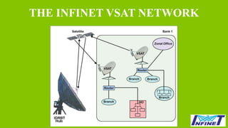INFINET - Indian Financial Network | PPTX