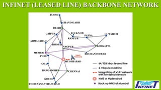 INFINET - Indian Financial Network | PPTX