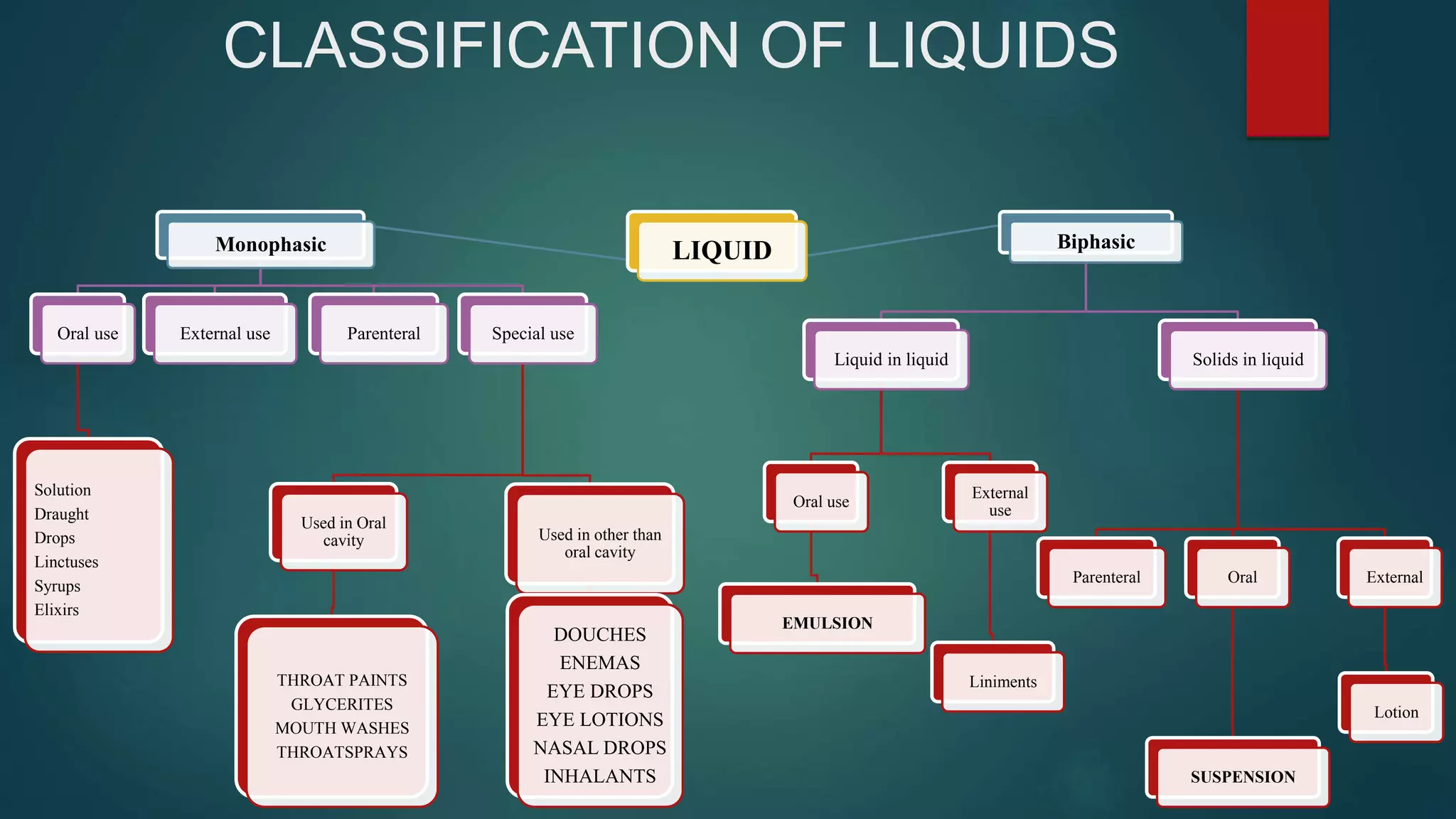 application of microbiology in pharma qc industry | PPTX