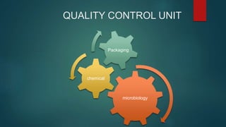 application of microbiology in pharma qc industry | PPTX