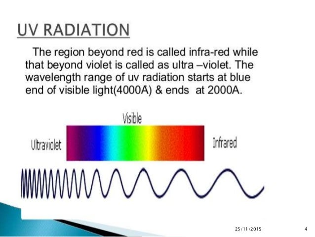 UV-VISIBLE SPECTROSCOPY