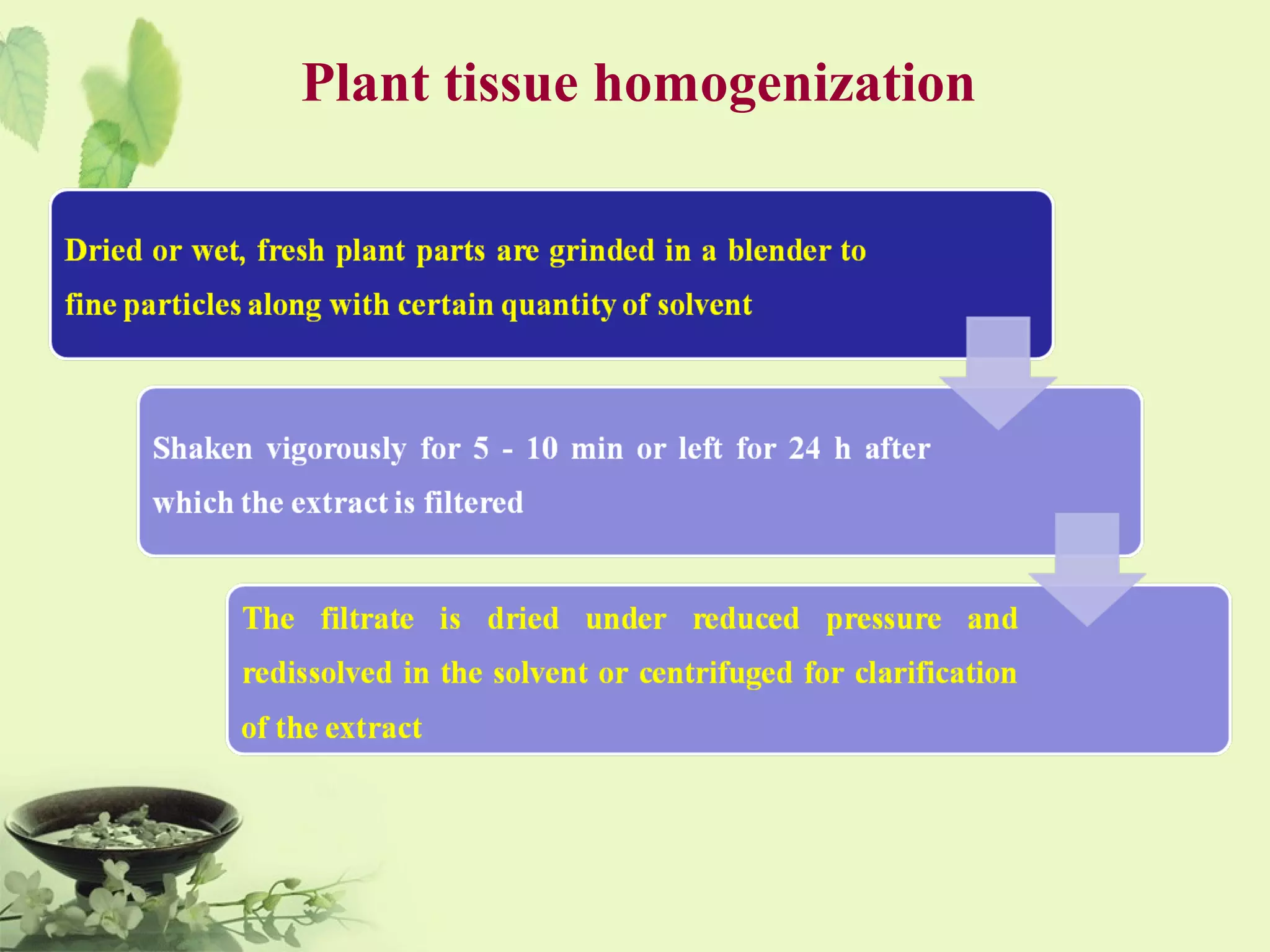 Extraction and phytochemical analysis of medicinal plants | PPT