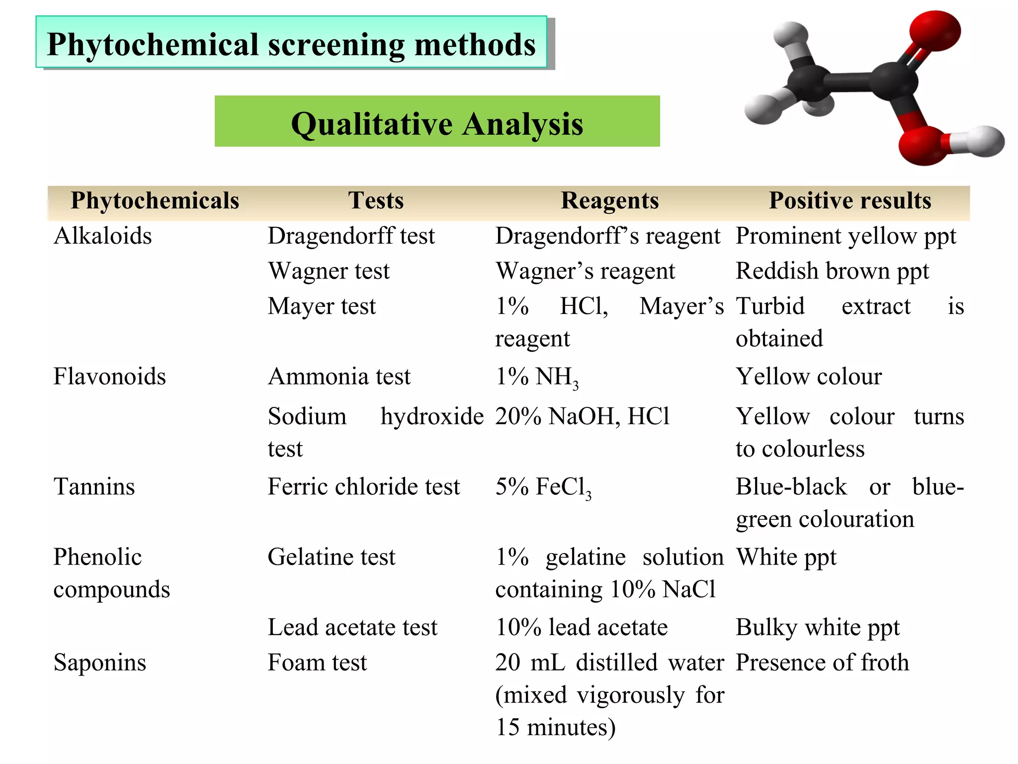 Extraction and phytochemical analysis of medicinal plants | PPT