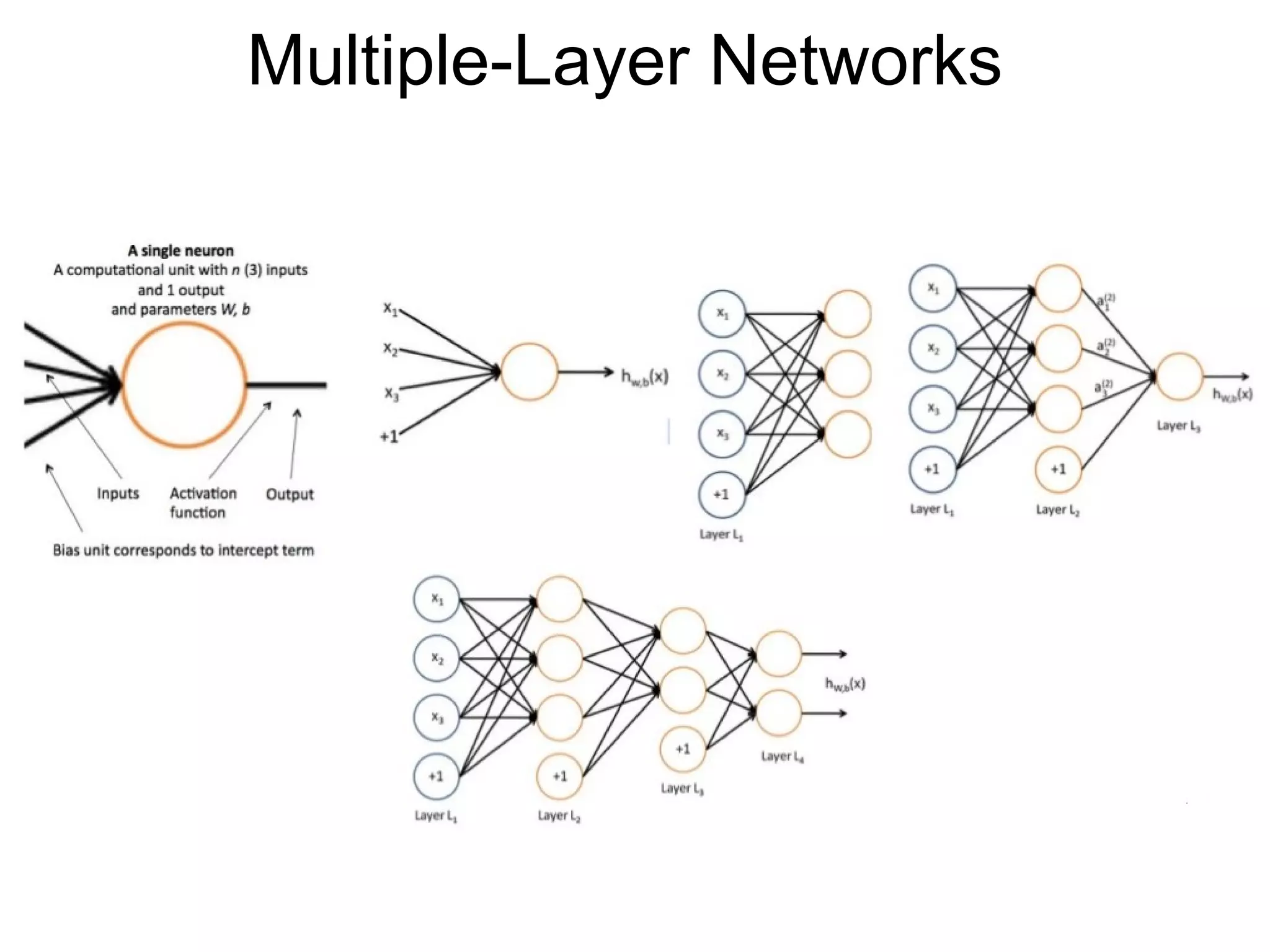 Intro To Deep Learning Autoencoders Ppt
