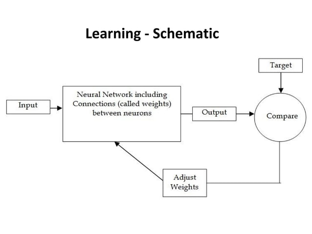 Intro To Deep Learning Autoencoders Ppt Computer Networking