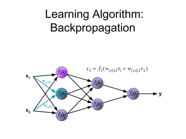 Intro to Deep learning - Autoencoders | PPT | Computer Networking ...