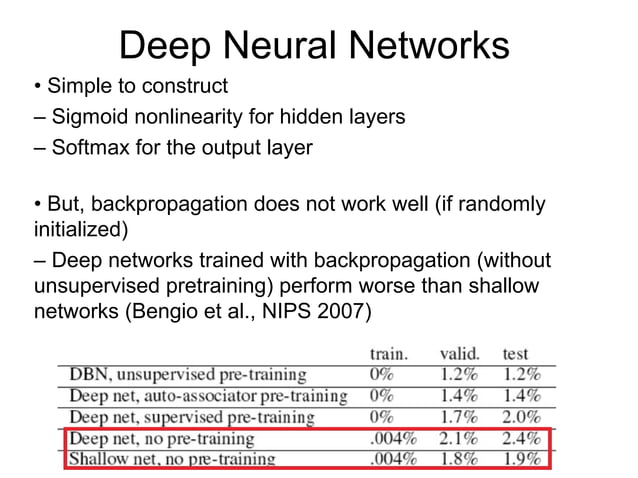 Intro To Deep Learning Autoencoders Ppt Computer Networking
