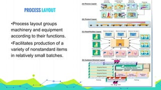 Production and Operatiosn management | PPTX | Manufacturing Industry ...