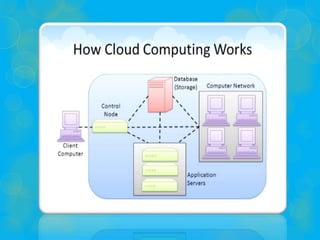 Cloud Computing & Big Data | PPTX